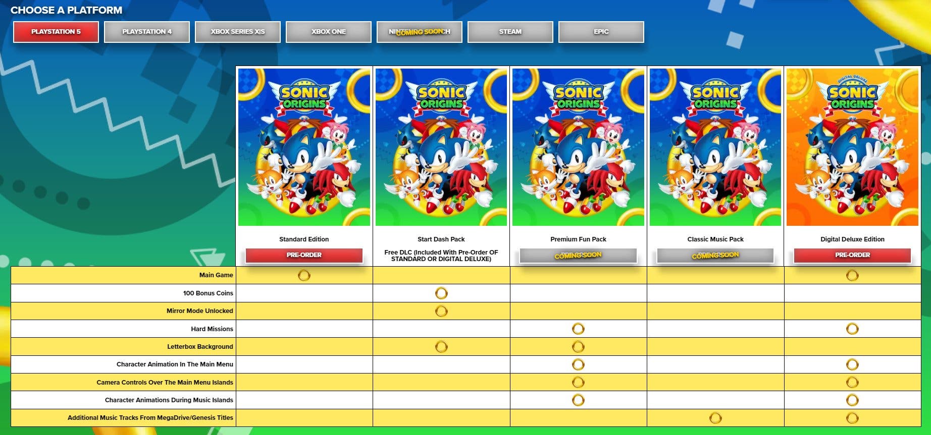 These Are All The Editions Of Sonic Origins And What They Include Bullfrag